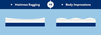 Mattress Sagging vs. Body Impressions: What’s the Difference? – Mlilyusa